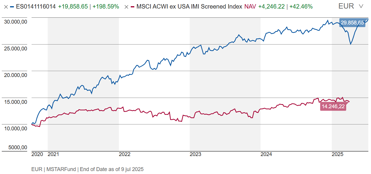 Hamco - Mauricio Ríos García